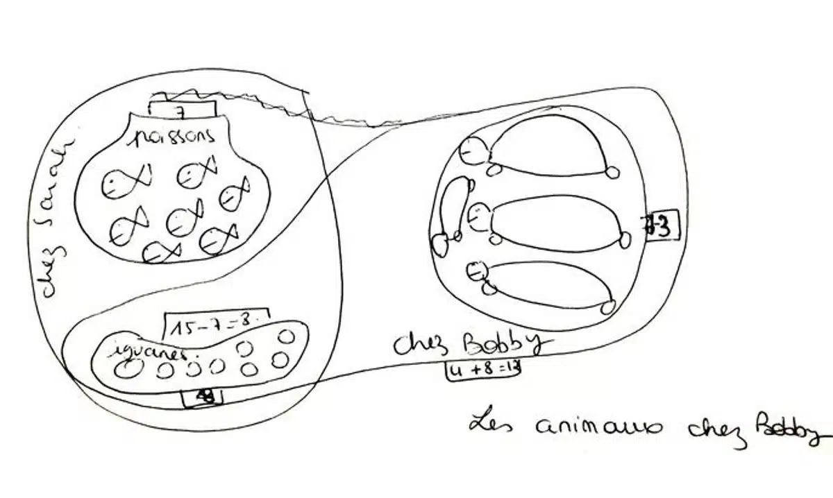 Drawings Shape Math Problem-Solving Skills